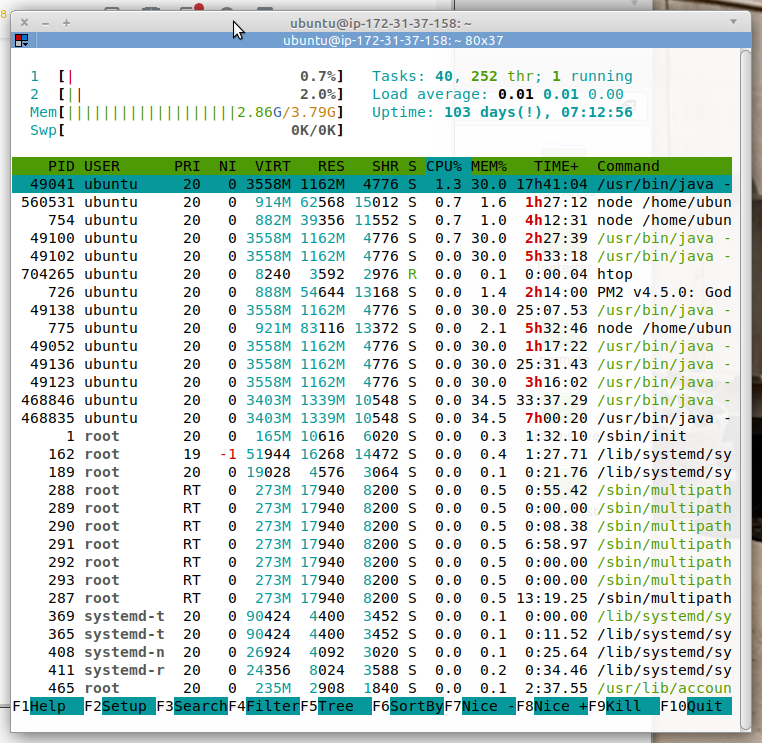 Node Js Nodejs What Is Maximum Thread That Can Run Same Time As